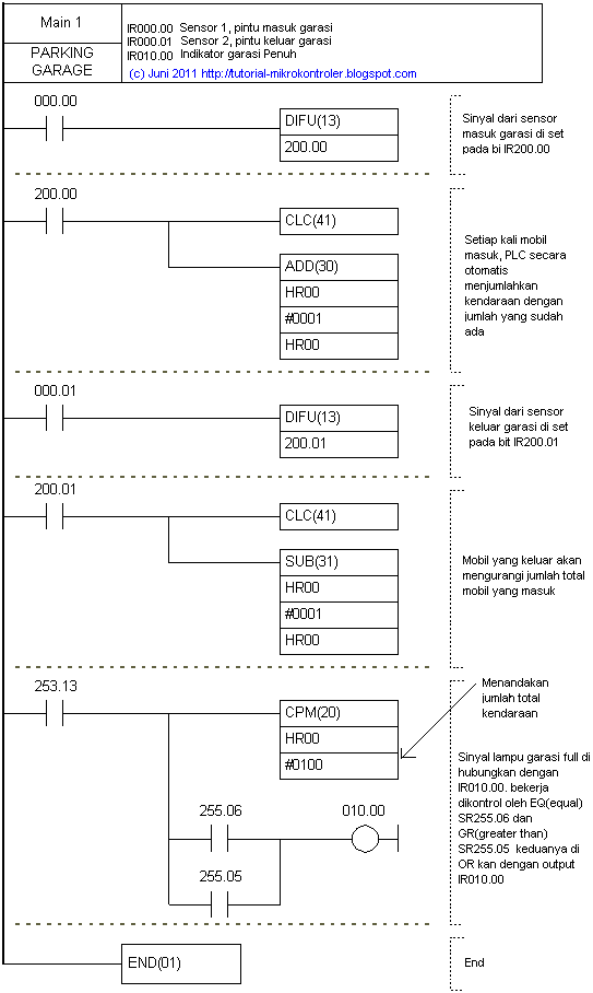 (DOC) Contoh Aplikasi PLC 1 - DOKUMEN.TIPS