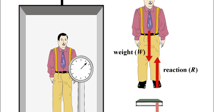 Phun with Physics: UFPM Summary