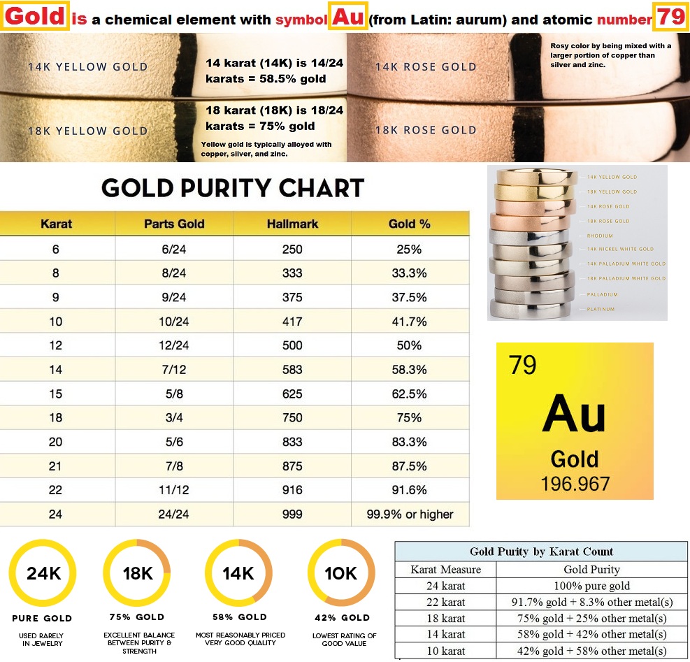 Gold Coin Values Coin Price Guide