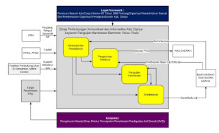 kuz[s]mayadi: PEMETAAN PROSES-PROSES VALUE CHAIN TERPILIH