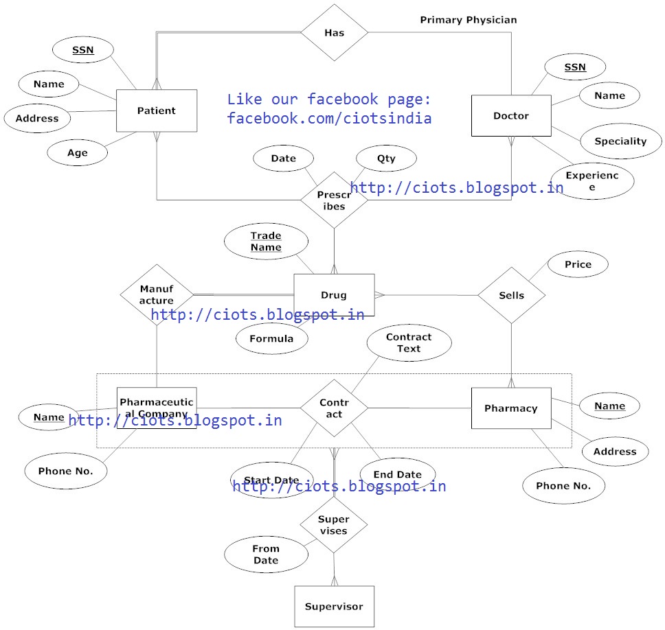 Er Diagram For Health Care System