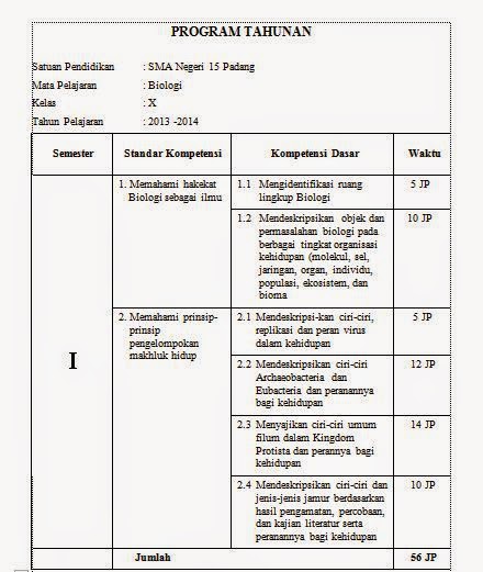 FORMAT PROGRAM TAHUNAN | Pustaka Pandani