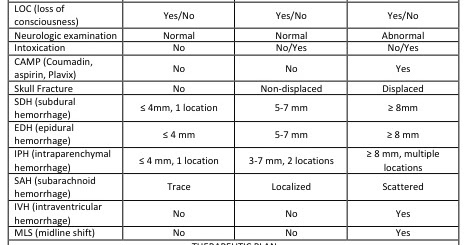 UK Trauma Protocol Manual: TBI 1. Neurologic Assessment, Consultation ...