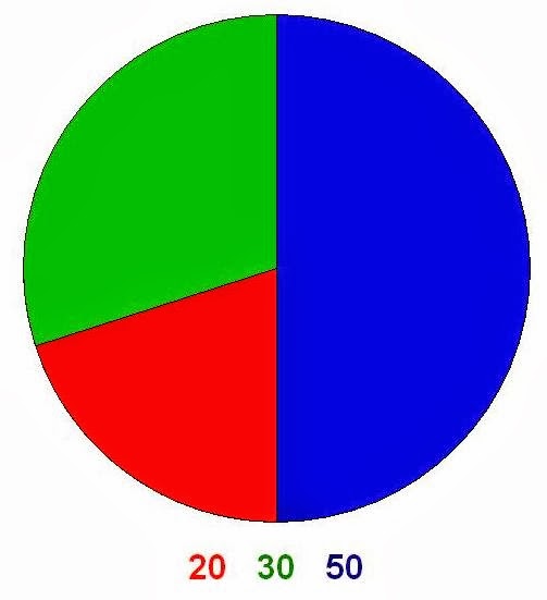 RGB eProZone: The RGB Individual Profile - What creates the Dominance ...