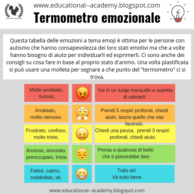 Autismo Termometro Delle Emozioni | Il Giulebbe