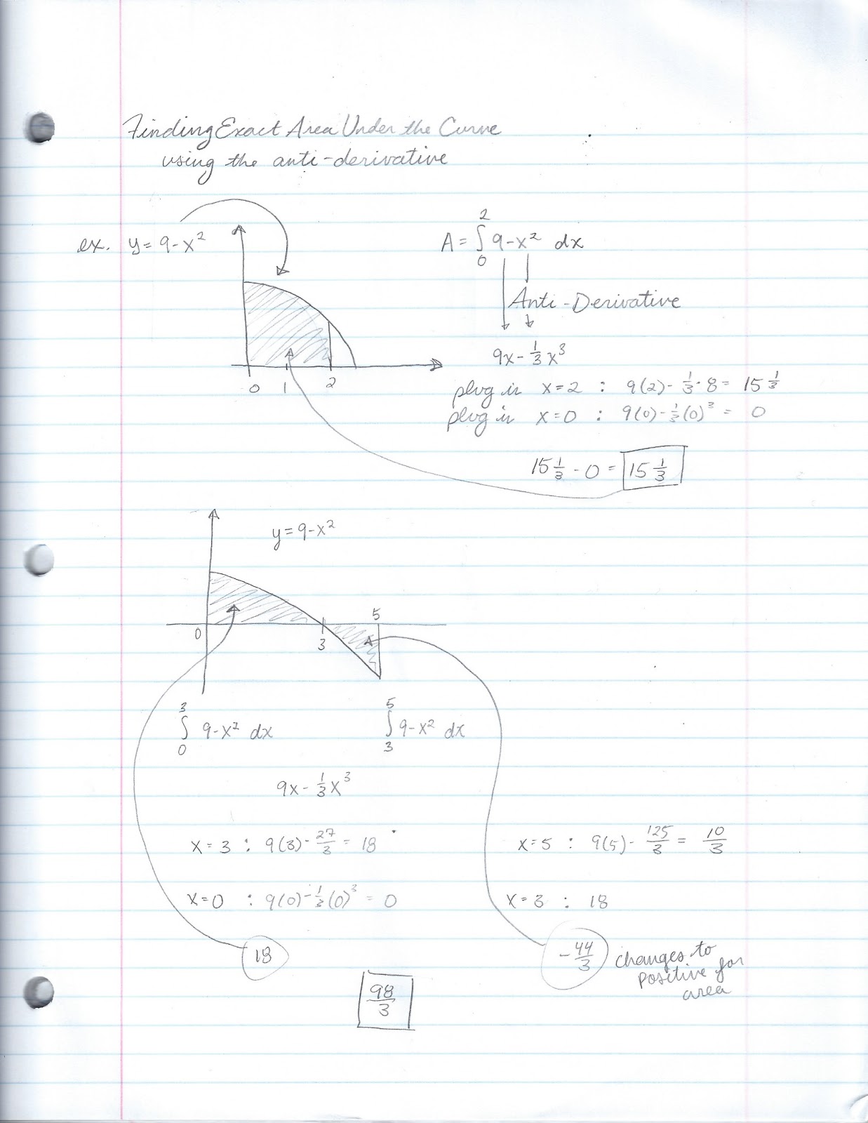 Anne Gloag's 2012 Calculus Class: Finding Exact Area Under the Curve Using the Anti-Derivative