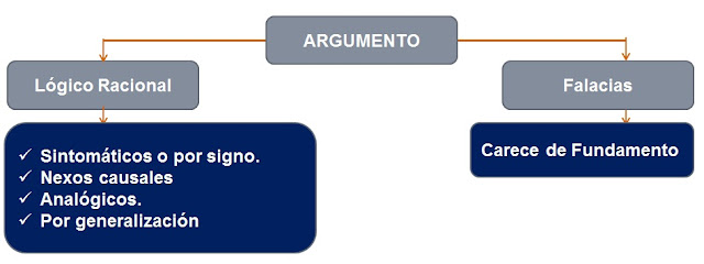 EL DEBATE: EL DEBATE (COMUNICACION ORAL)