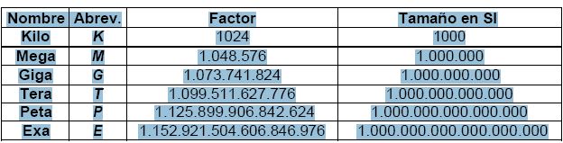 El Blog de Tu Pc: Archivo Binario