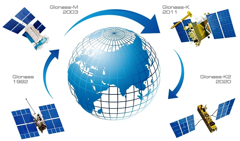 DEFENSE STUDIES: Vietnamese Missiles will be Guided by GLONASS
