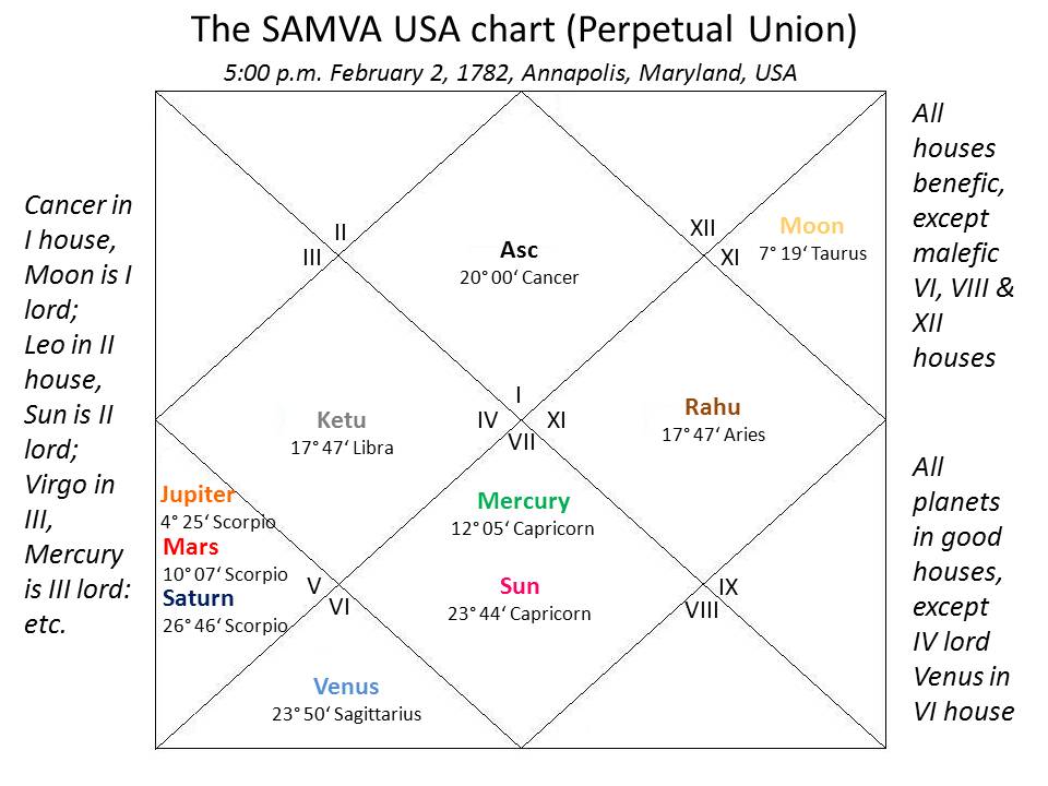 Systems' Approach to Mundane Vedic Astrology: First major periods in ...
