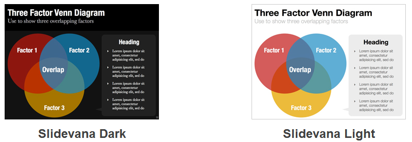 'All About Presentations' by Jazz Factory: Product Review: Slidevana