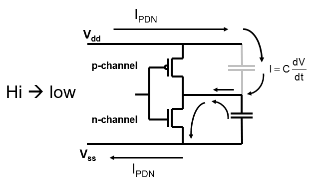 Test Happens - Teledyne LeCroy Blog: Making On-Die Power-Rail ...