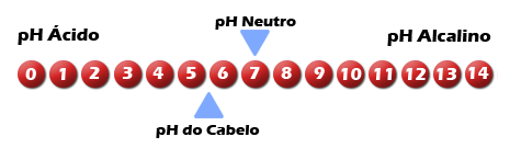 Angels Coiffeur: como equilibrar o ph do cabelo?