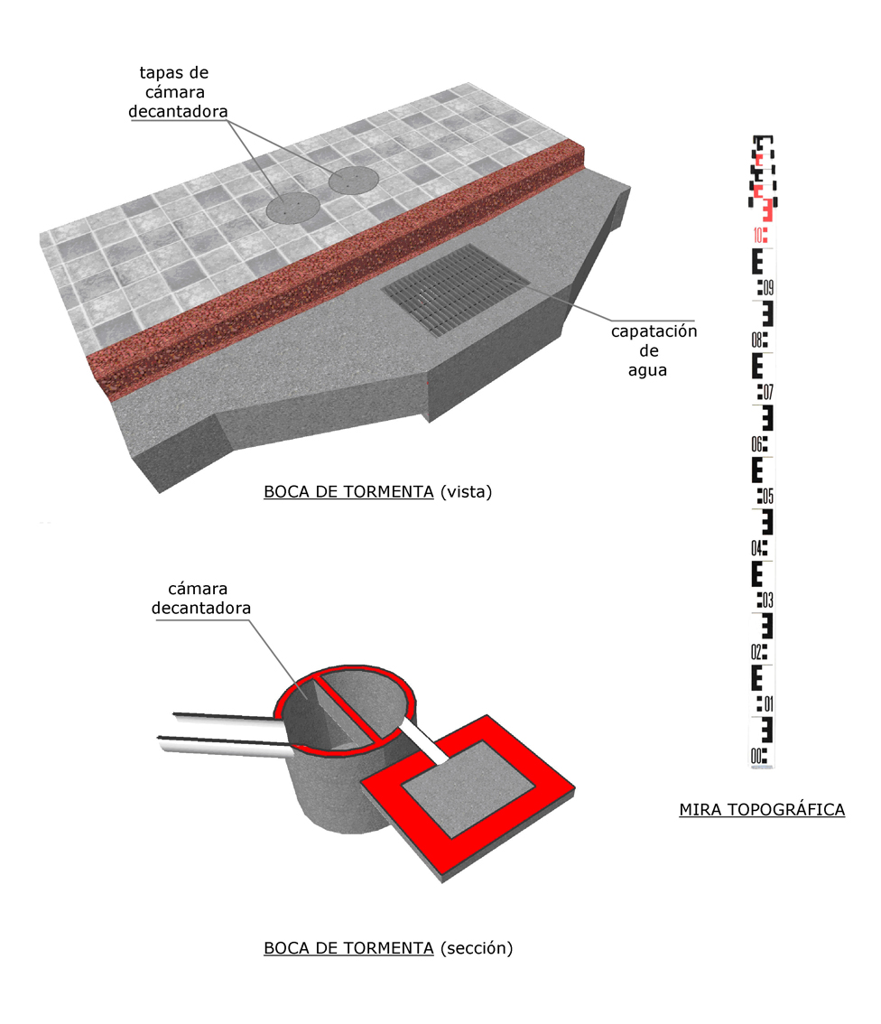 URM: Proyecto 'Bocas de Tormenta' 2013- IENBA- AUGM - Mercociudades- IMM