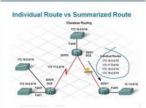Tkj1: Cara menghitung Route Summarization