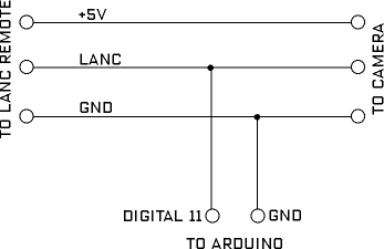 Control Your Camera: Finding out LANC remote commands