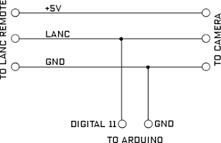 Control Your Camera: Finding out LANC remote commands