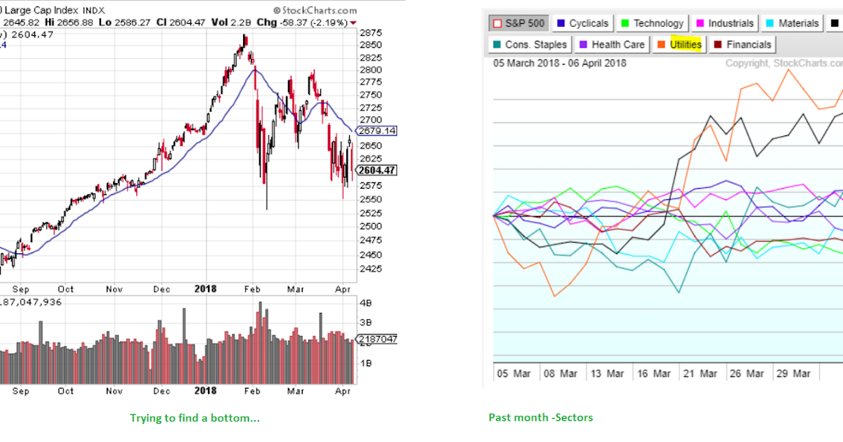 Stock Market update: Stock Market update -Apr 8th