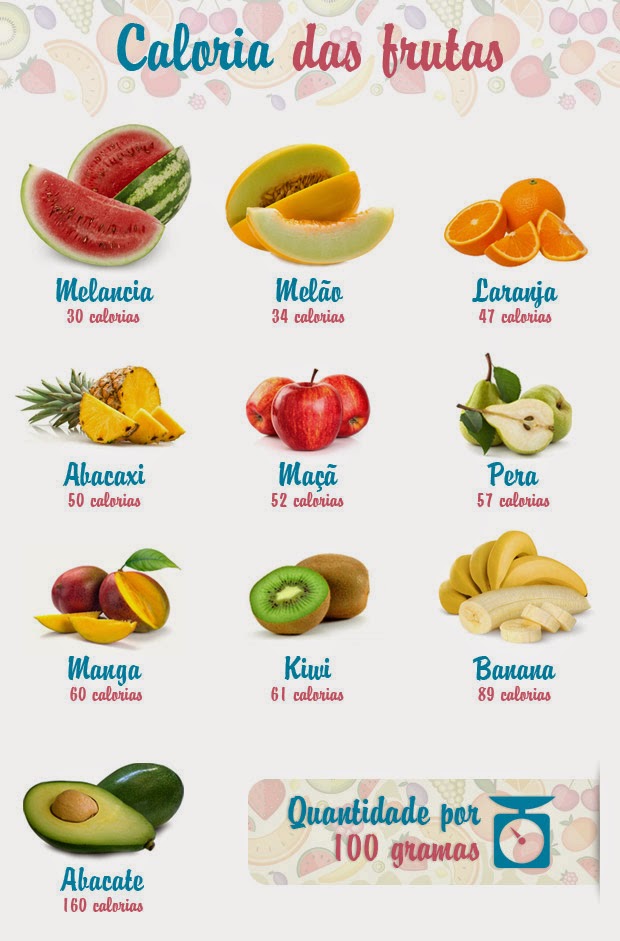 TazAqui Saúde: SAIBA QUAIS AS MELHORES FRUTAS QUE COM FIBRAS AJUDAM A ...
