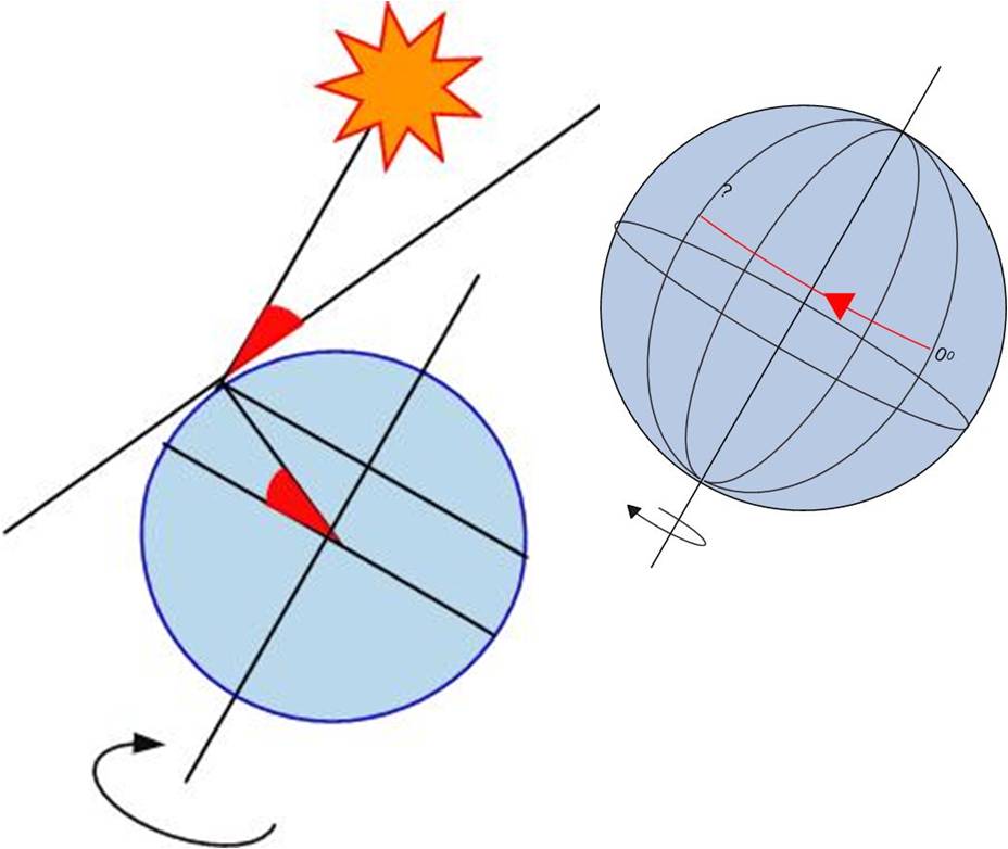 Kaya YAZGAN: GEOMETRİ I