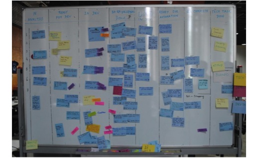 The Card Wall - Caroli.org