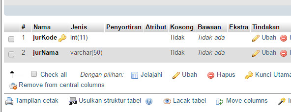Mengenal Konsep Model, View, dan Controller di Laravel | Arif Hidayatullah
