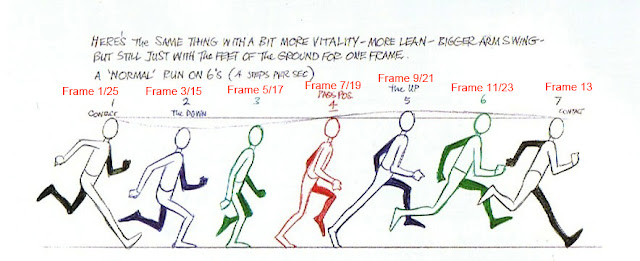 BA(Hons) Animation Production - Advanced Skills Unit : Timing. Test ...