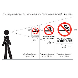 Bronson Safety Blog: Handy Tool for Choosing the correct size Safety Sign
