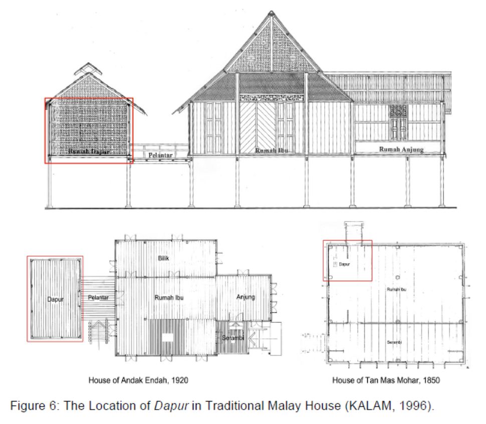 The Establishment of 'Air House' Standard in Tropical Countries : Part 2
