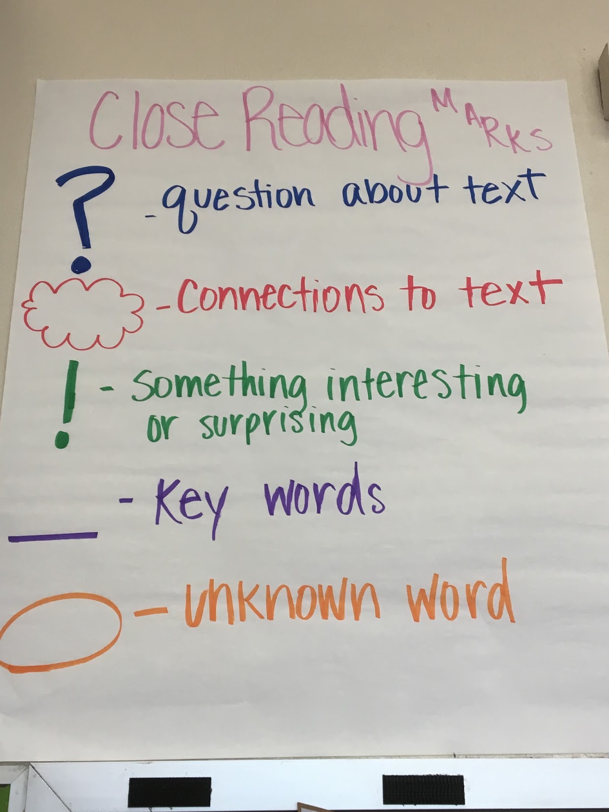 Lyon Academy Pre-K-8 : Text Annotations and Text Coding