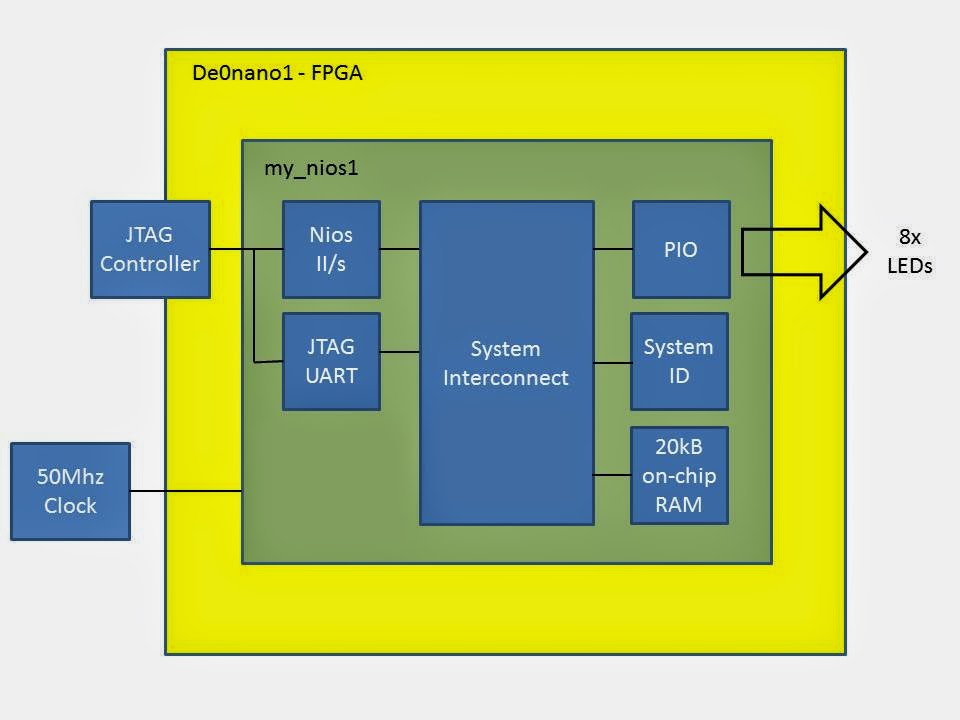 GeoByJmh - Embedded Engineer: Simple Nios II on the DE0-Nano - Part 1 of 4 (Project creation)
