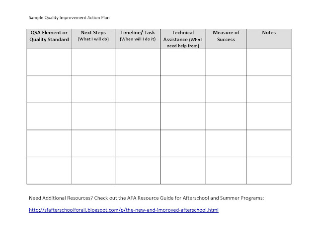 San Francisco Summer Learning Network: Program Quality Resources