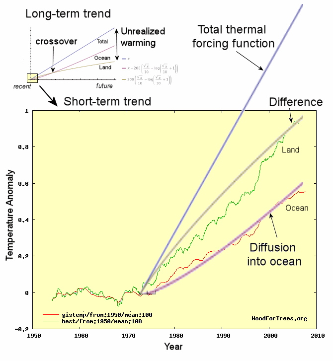 New version of the Berkeley Earth Surface Temperature data set ...