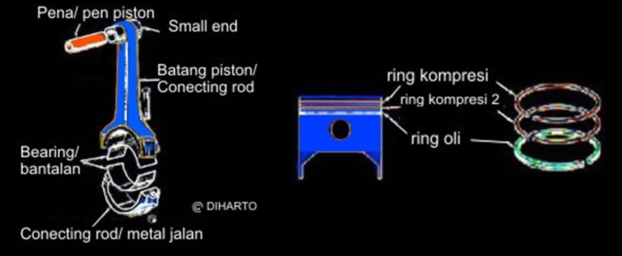 Komponen Utama Pada Mesin Dan Fungsinya | ilmu teknik mesin indonesia