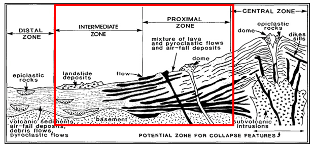 GEOLOGI DAERAH MARGAWATI DAN SEKITARNYA, KECAMATAN GARUT, KABUPATEN ...