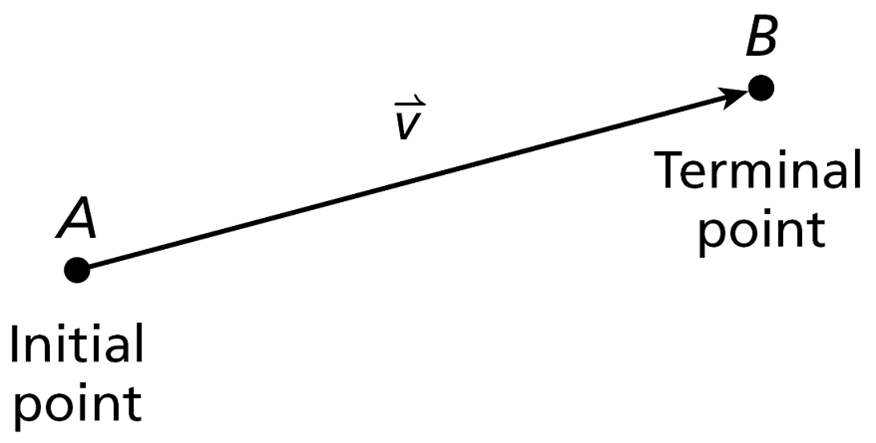 Frosh Geometry: Right Triangles and Trigonometry