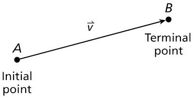 Frosh Geometry: Right Triangles and Trigonometry