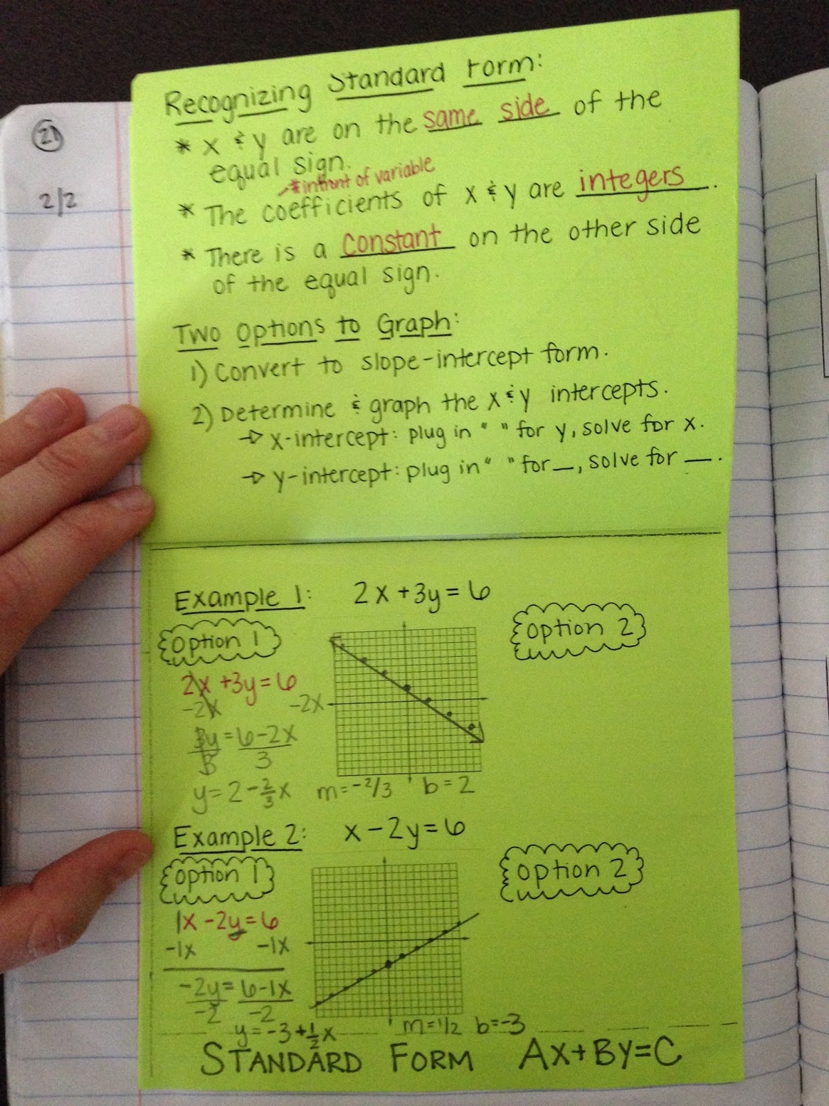 Mrs Williams Is Off On A Tangent Linear Functions part 1 Interactive Notebook Pages Mrs Williams Is Off On A Tangent Linear Functions part 1 Interactive Notebook Pages