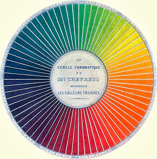 La Rossa e la Blu: Teoria dei colori - occhi e ombretti