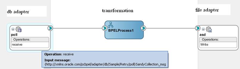 Learning SOA: jca.retry.backoff in SOA Suite 11g