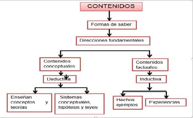 Razonamiento Matemático III: Conceptos Básicos : currículo, capacidad ...
