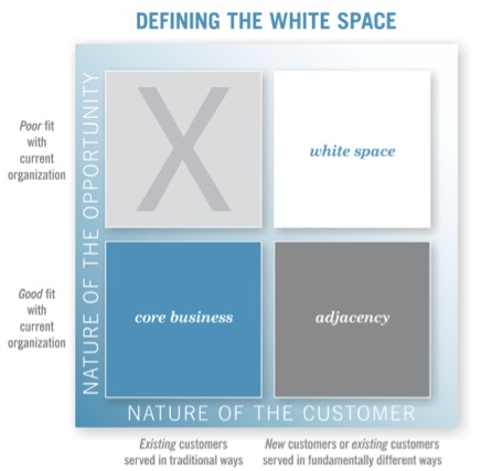 Master Business Consulting and Information Technologies - Université ...