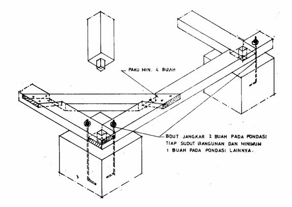 Detail Pondasi Umpak - Riset