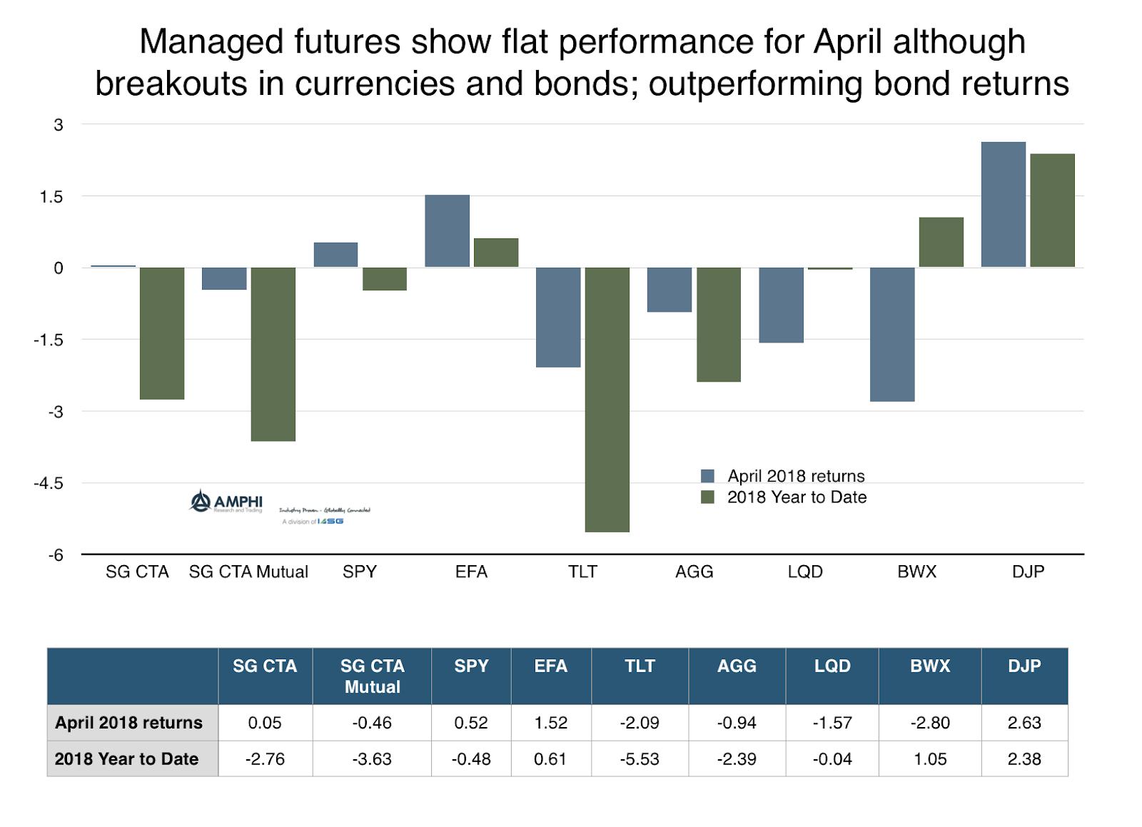 Disciplined Systematic Global Macro Views: Managed futures mixed ...