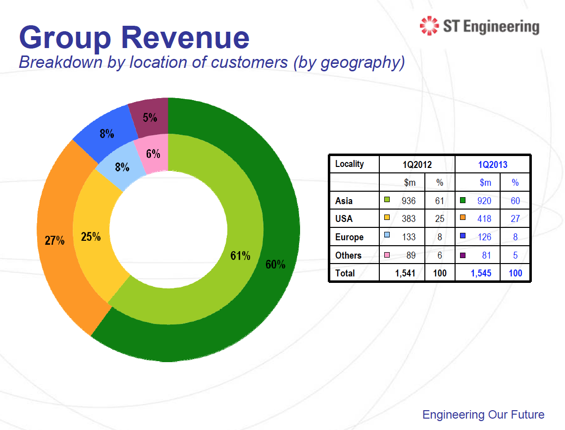 ST Engineering’s Land Systems adquire a Technicae Projetos E Serviços ...