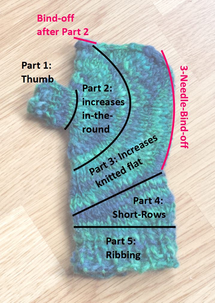 Knitting and so on: Circle Mitts - Aran Weight Version