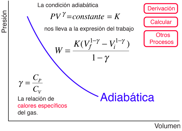 Física para todos: marzo 2017