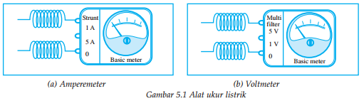 Materi & Rumus Arus Listrik Dan Pengukurannya Fisika Kelas 10 - KENE 66
