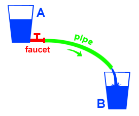 Basic Electronics: Resistance, Voltage, and Current