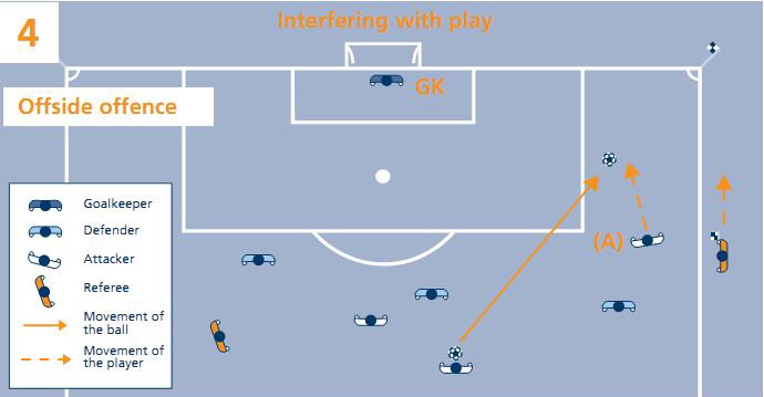 Everything About Soccer Is Here: ATURAN OFFSIDE FIFA